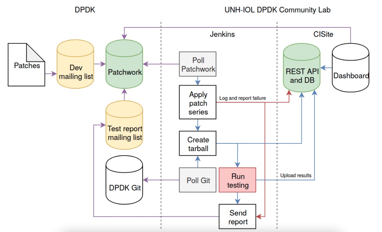 Enhancing Open Source Software Through Rigorous Testing A Deep Dive